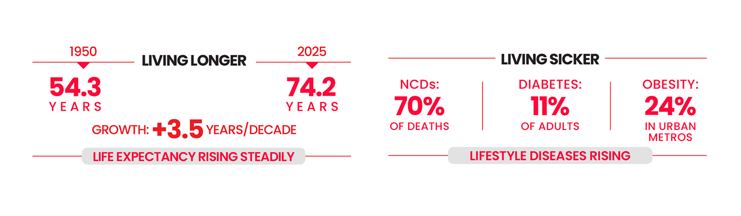 Key Takeaways From the 2026 Health Futures Playbook | Brandcare Blog